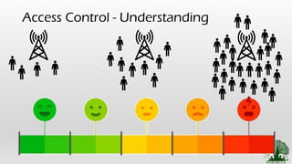 2.3 access control random access methods - part 1 | PDF | Computer Networking | Computing