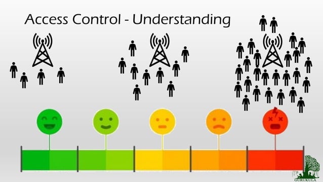 2.3 access control random access methods - part 1 | PDF | Computer ...