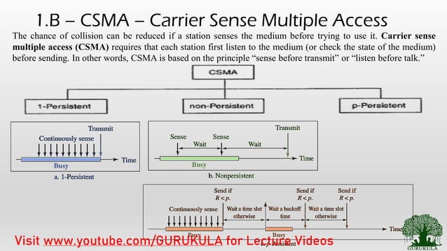 2.3 access control random access methods - part 1 | PDF | Computer Networking | Computing
