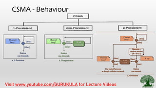 2.3 access control random access methods - part 1 | PDF