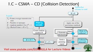 2.3a access control random access methods - part 2 - csma cd | PPT