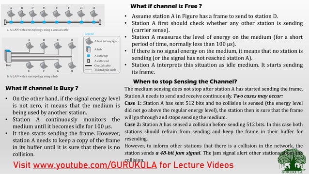 2.3a access control random access methods - part 2 - csma cd | PPT