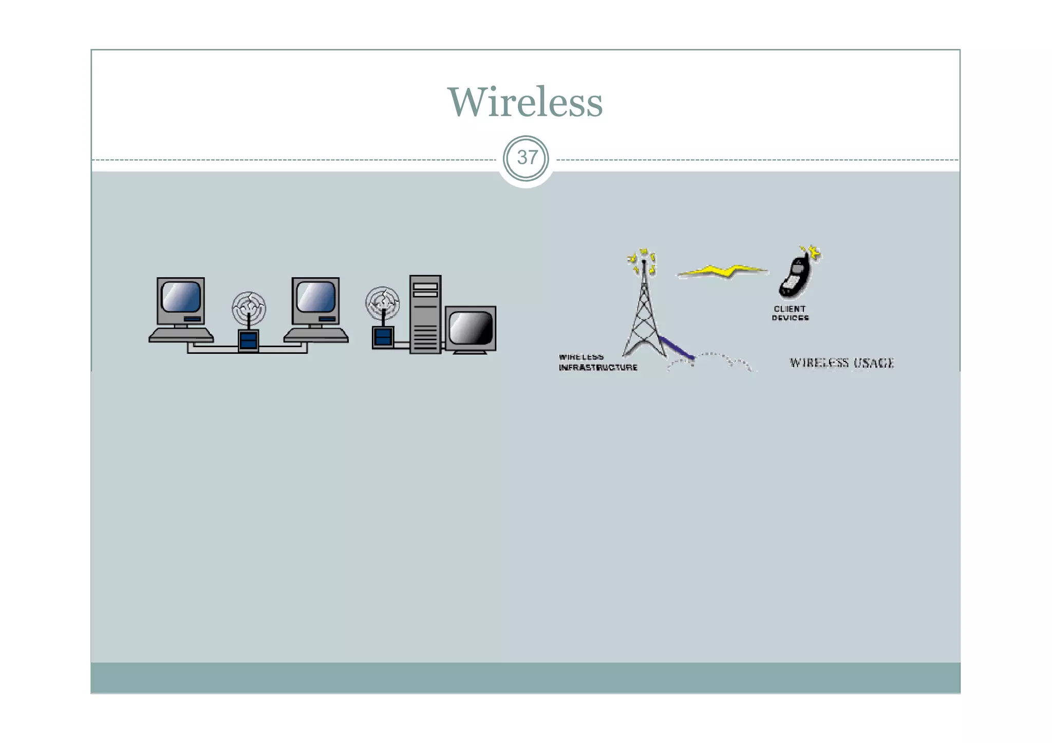 communication system lec2 | PPTX | Digital Audio | Computer Software and Applications