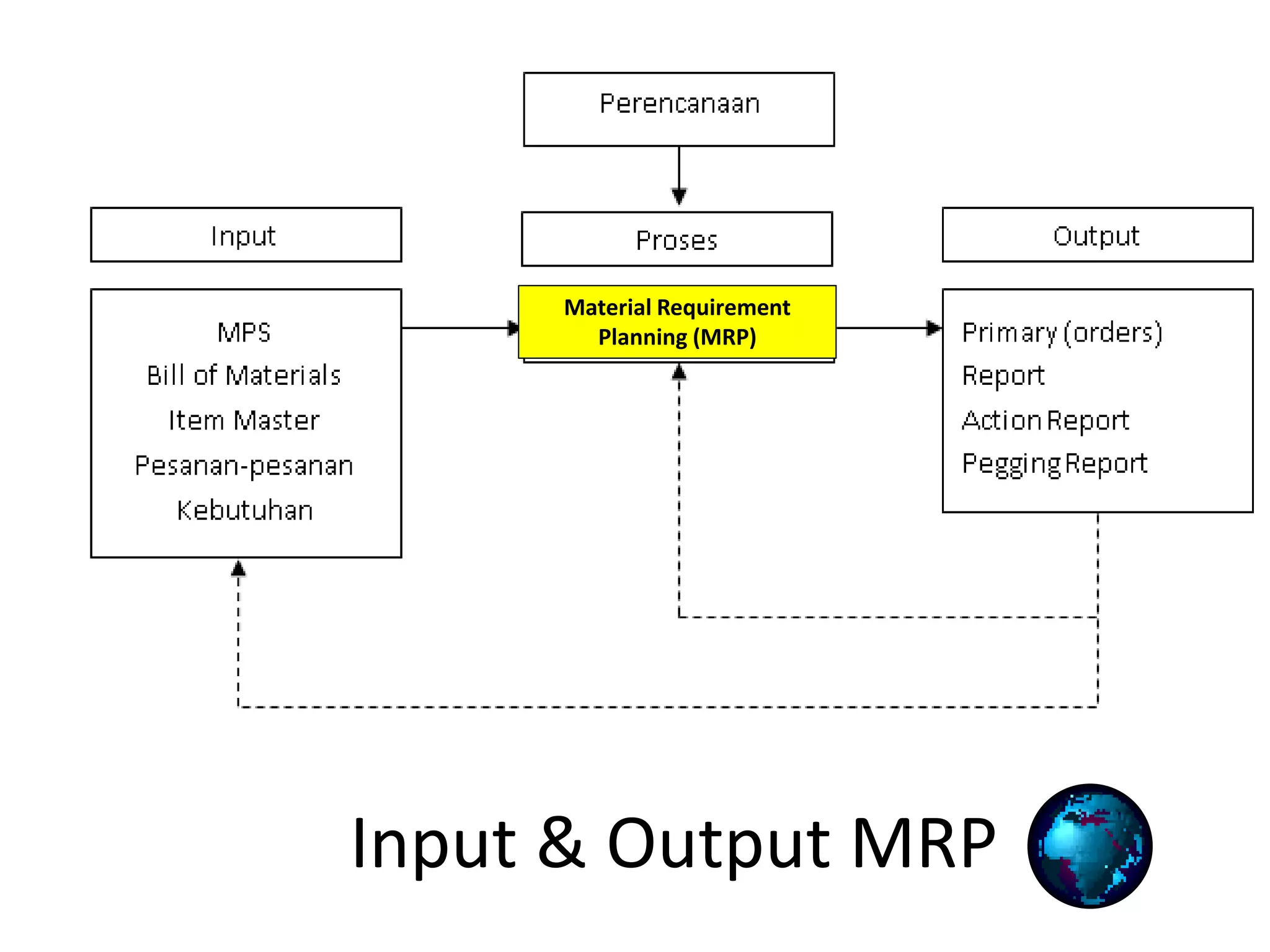 Master Planning of Resource (MPR) Model _ Materi Training PPIC | PPT