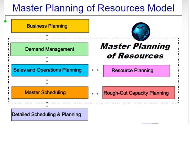 Master Planning of Resource (MPR) Model _ Materi Training PPIC | PPT