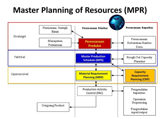 Master Planning of Resource (MPR) Model _ Materi Training PPIC | PPT