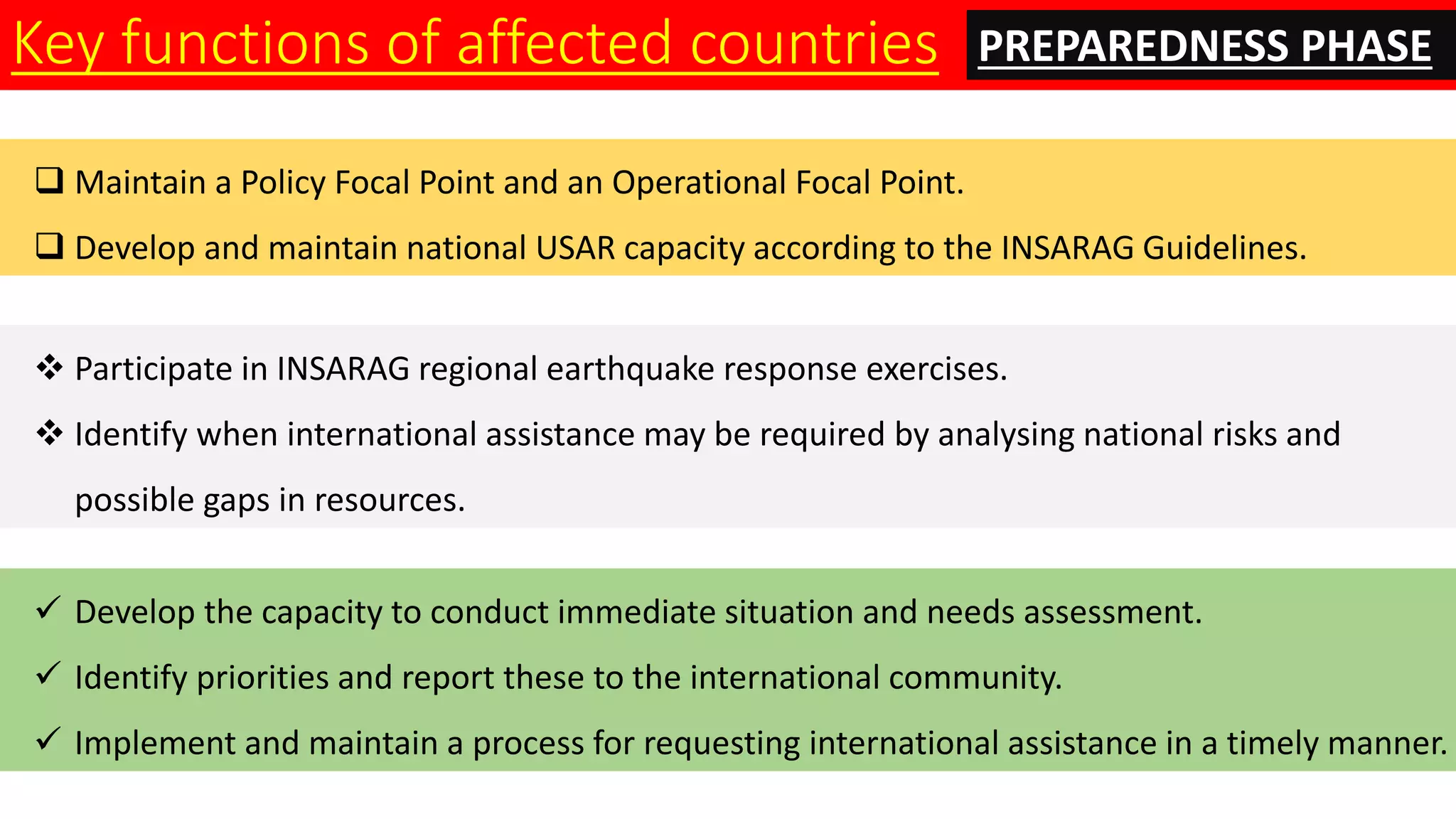 International usar operations roles and responsibilities | PPTX