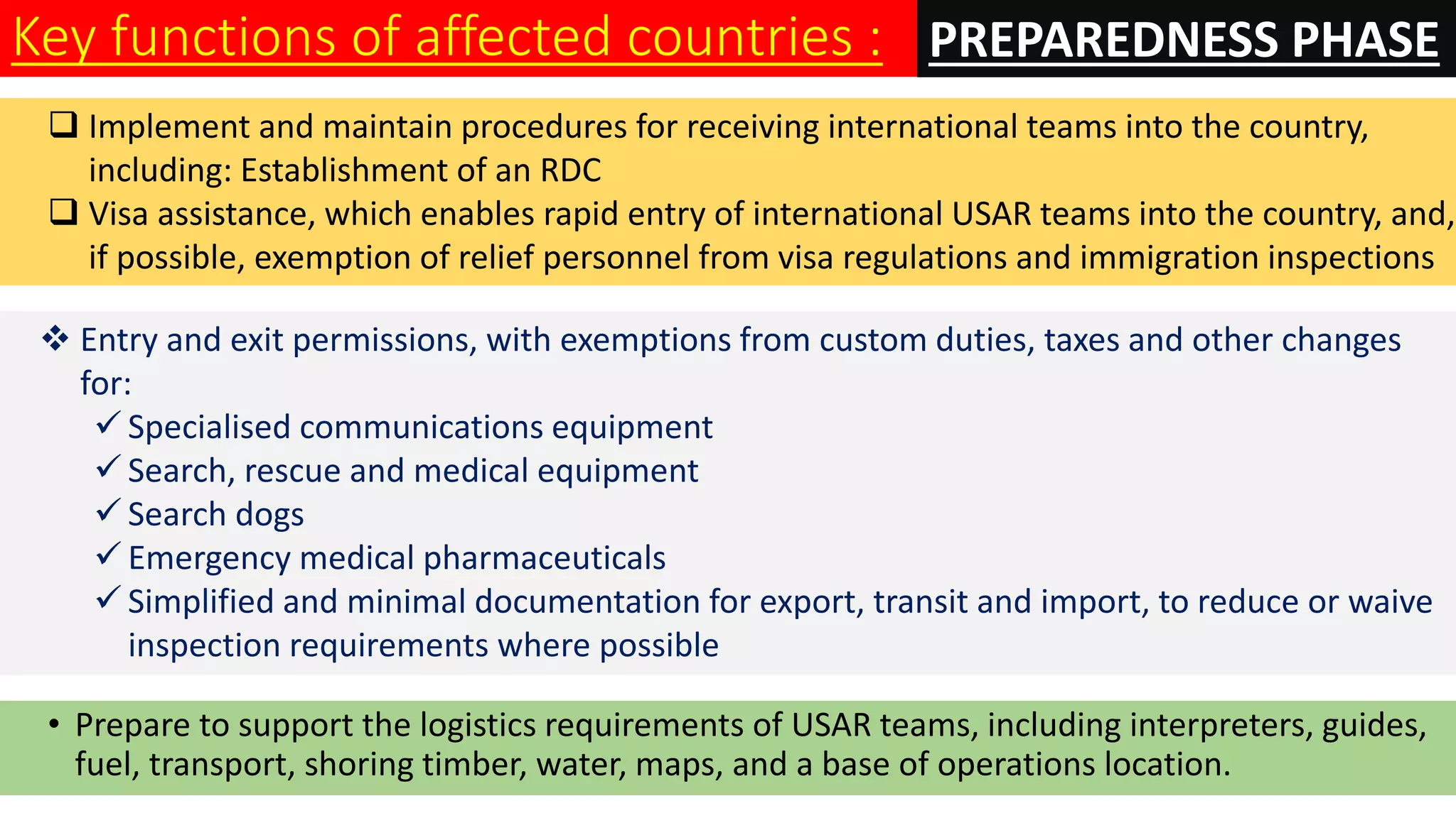 International usar operations roles and responsibilities | PPTX