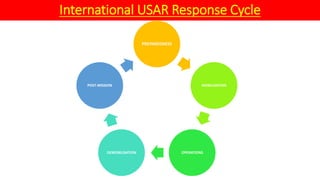 International usar operations roles and responsibilities | PPTX
