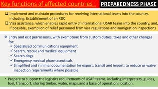 International usar operations roles and responsibilities | PPTX