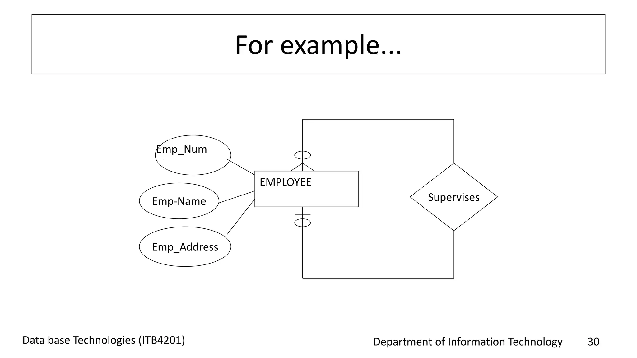 Relational Database Design Ppt