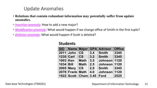 Normalization | PPTX