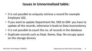 Normalization | PPTX