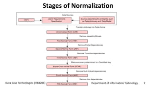 Normalization | PPTX