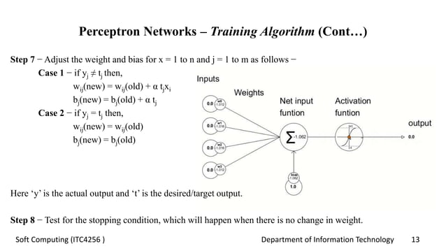 Supervised learning network | PPTX | Computing | Technology & Computing