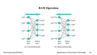 Associative memory network | PPTX