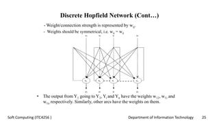 Associative memory network | PPTX | Computing | Technology & Computing