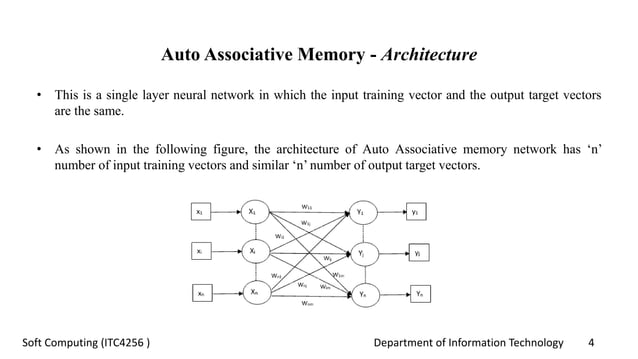 Associative Memory Network