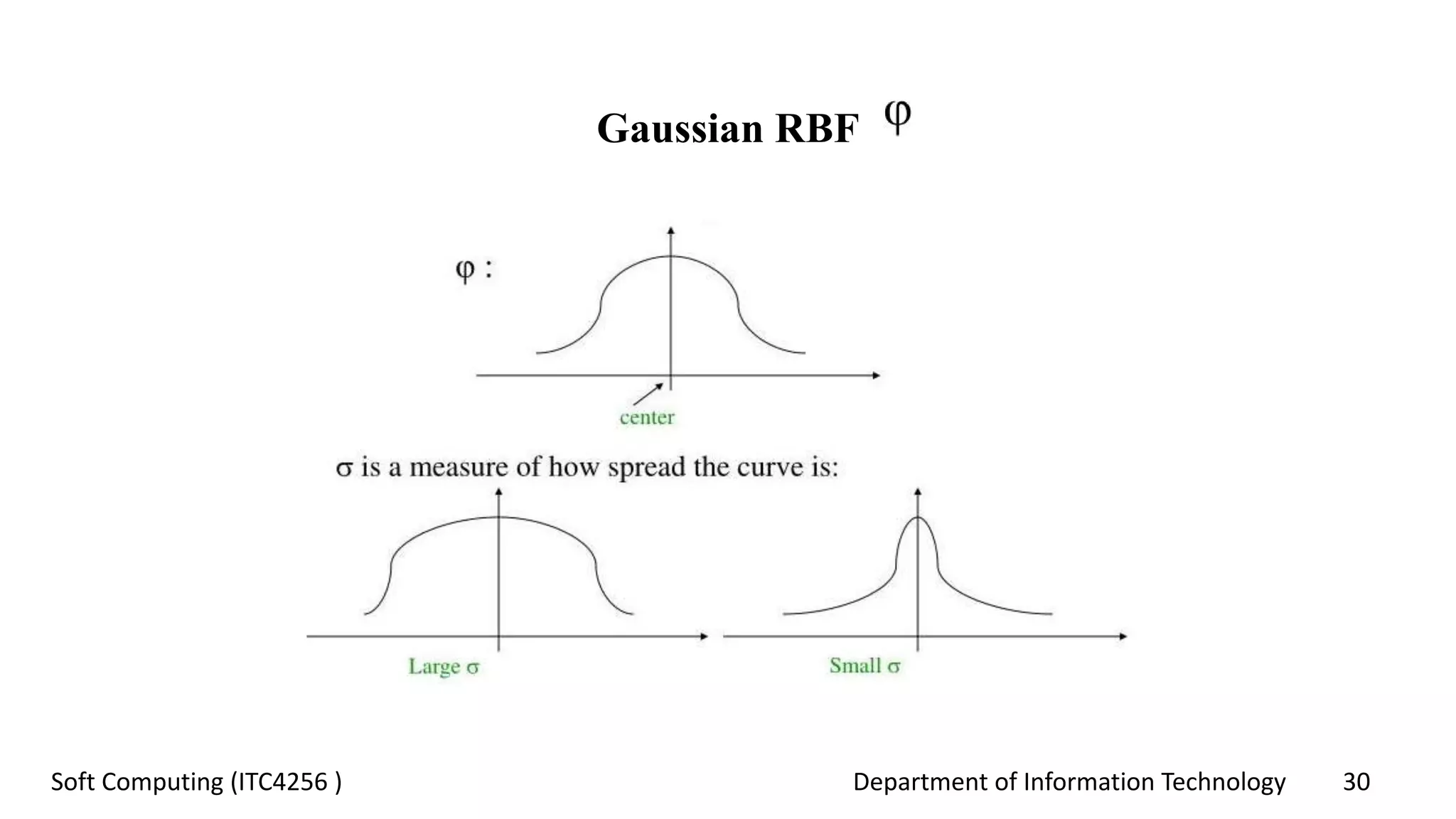 Unsupervised learning networks | PPTX | Computing | Technology & Computing