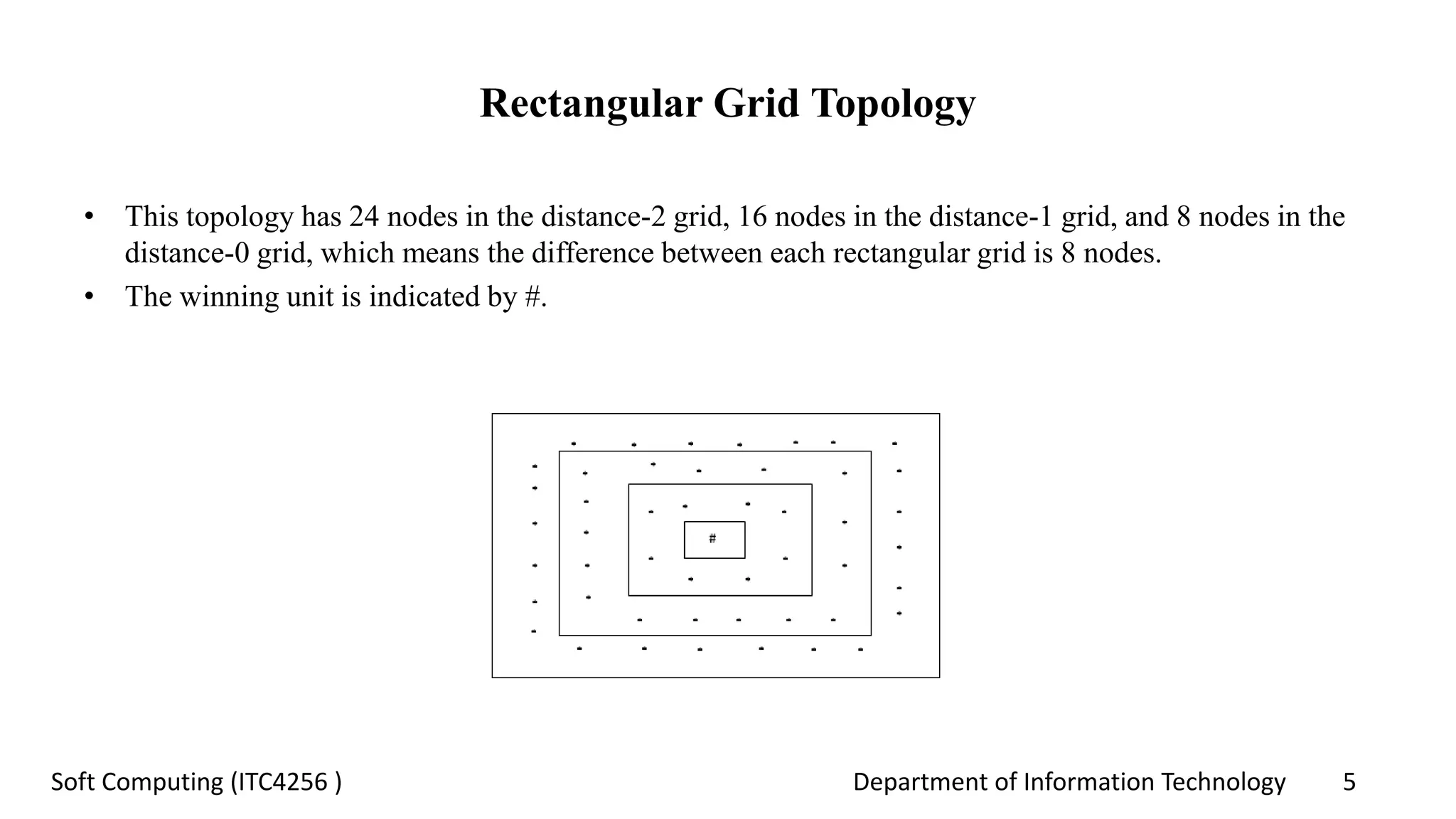 Unsupervised Learning Networks Pptx Computing Technology And Computing