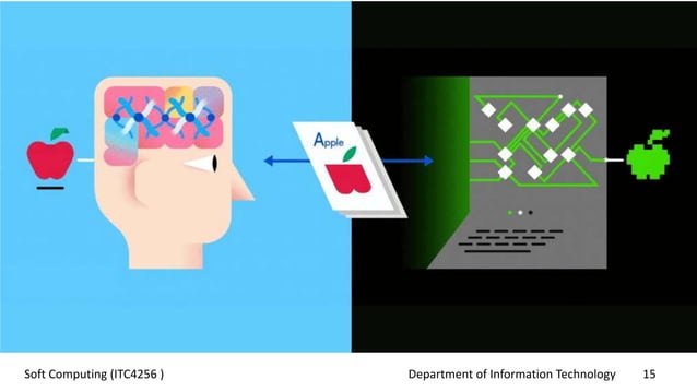 Unsupervised Learning Networks Pptx Computing Technology And Computing