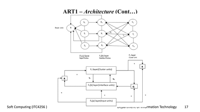 Unsupervised Learning Networks Pptx Computing Technology And Computing
