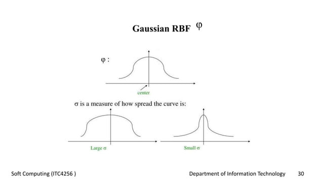 Unsupervised Learning Networks Pptx Computing Technology And Computing