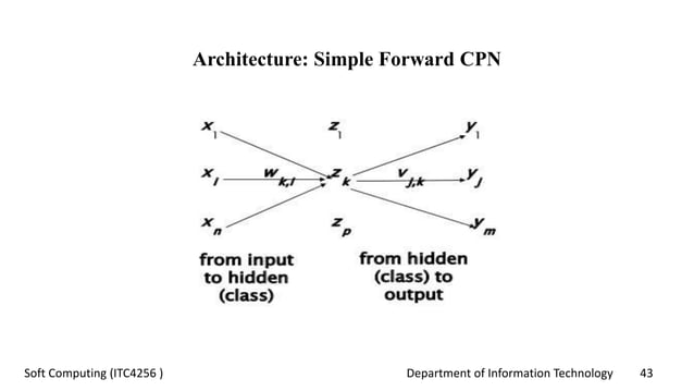 Unsupervised Learning Networks Pptx Computing Technology And Computing