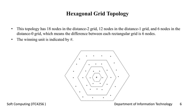 Unsupervised learning networks | PPTX | Computing | Technology & Computing