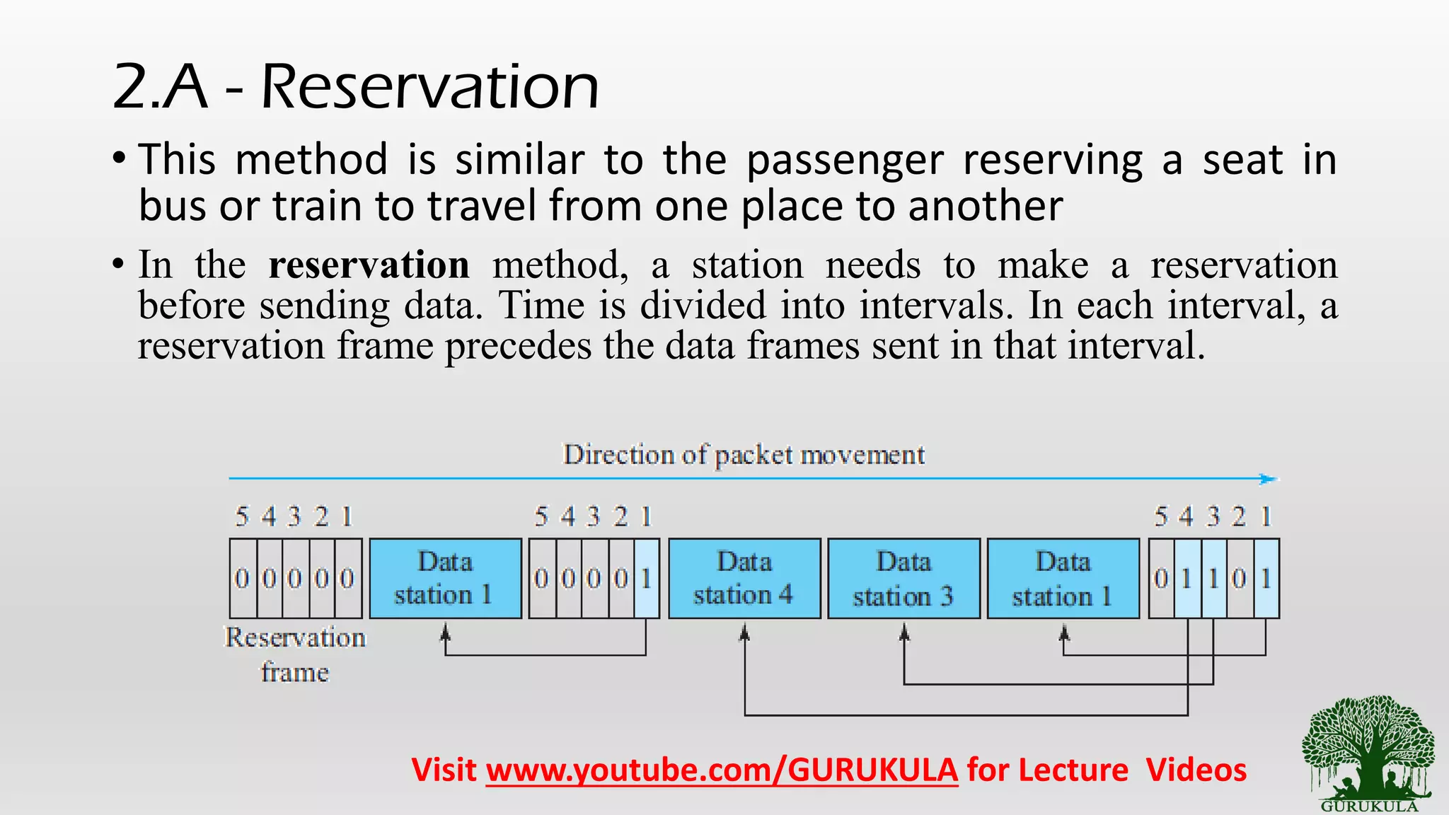 2.4 access control controlled access methods | PPT