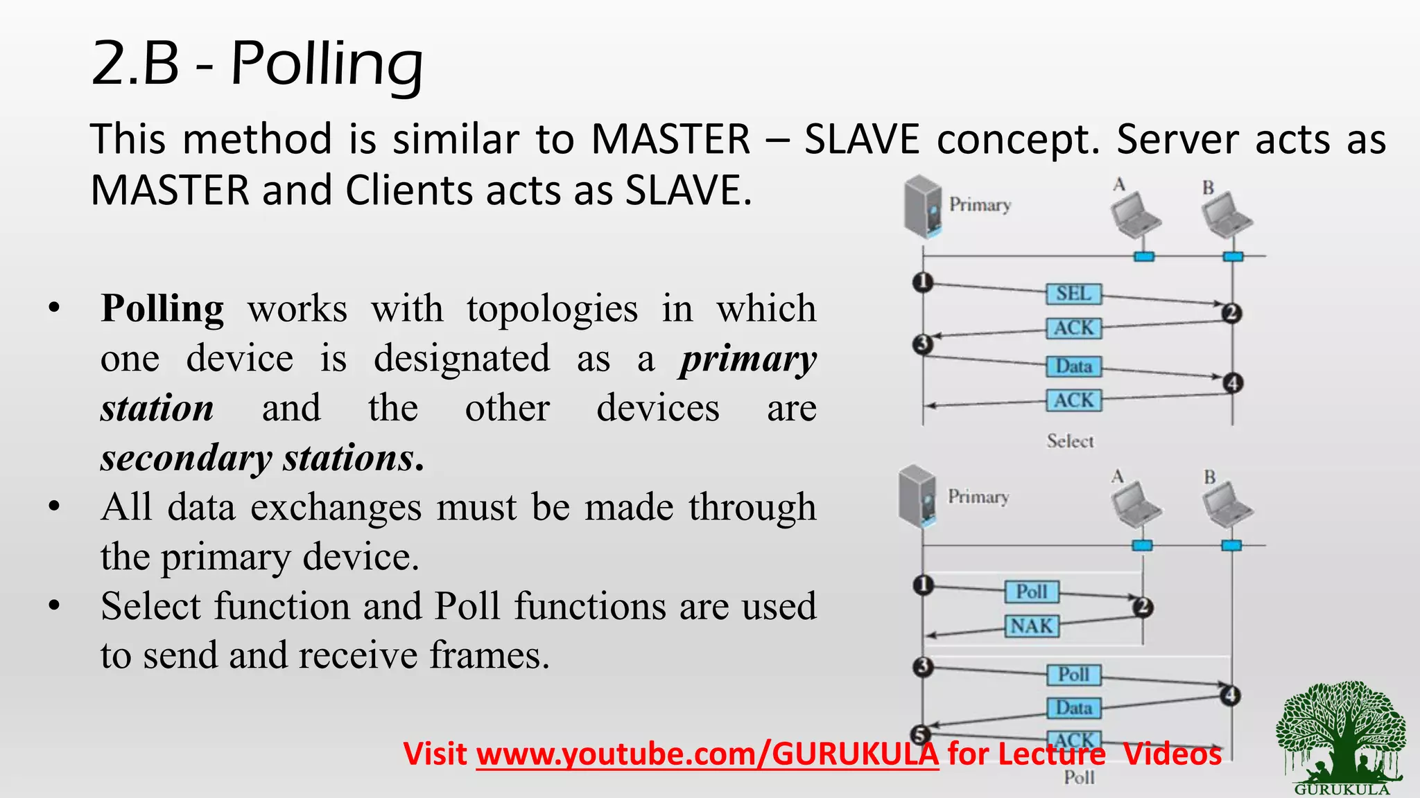 2.4 access control controlled access methods | PPT