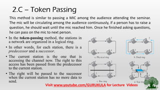 2.4 access control controlled access methods | PPT