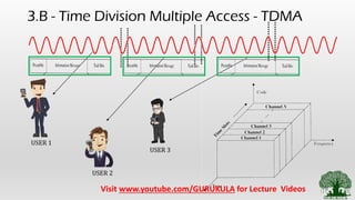 2.5 access control channelization methods | PDF
