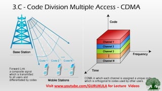 2.5 access control channelization methods | PDF