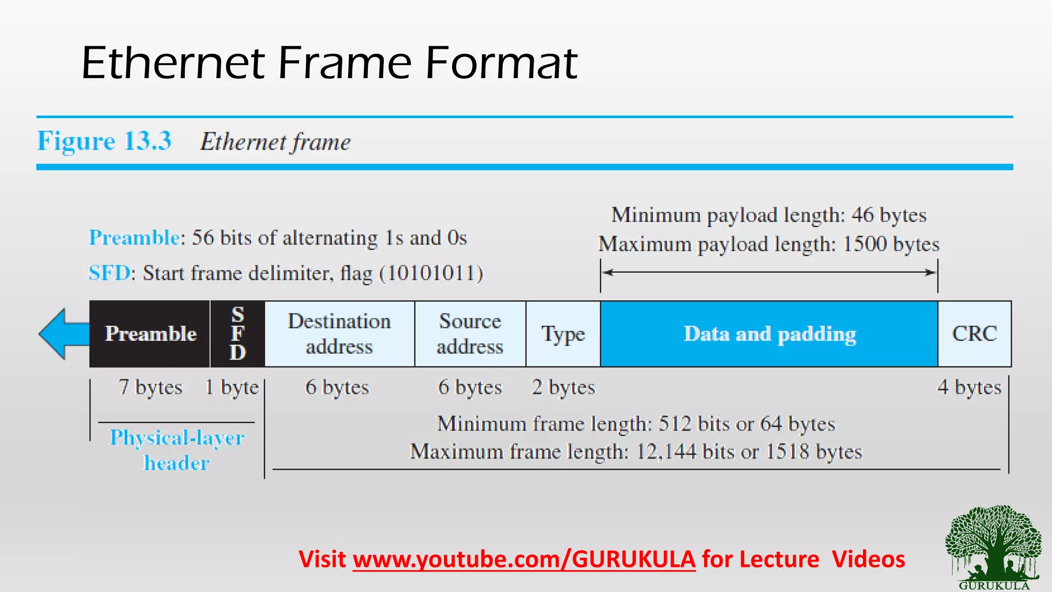 2.6 ethernet ieee 802.3 | PDF