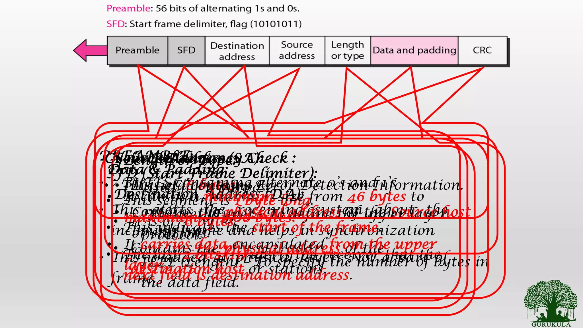 2.6 ethernet ieee 802.3 | PDF
