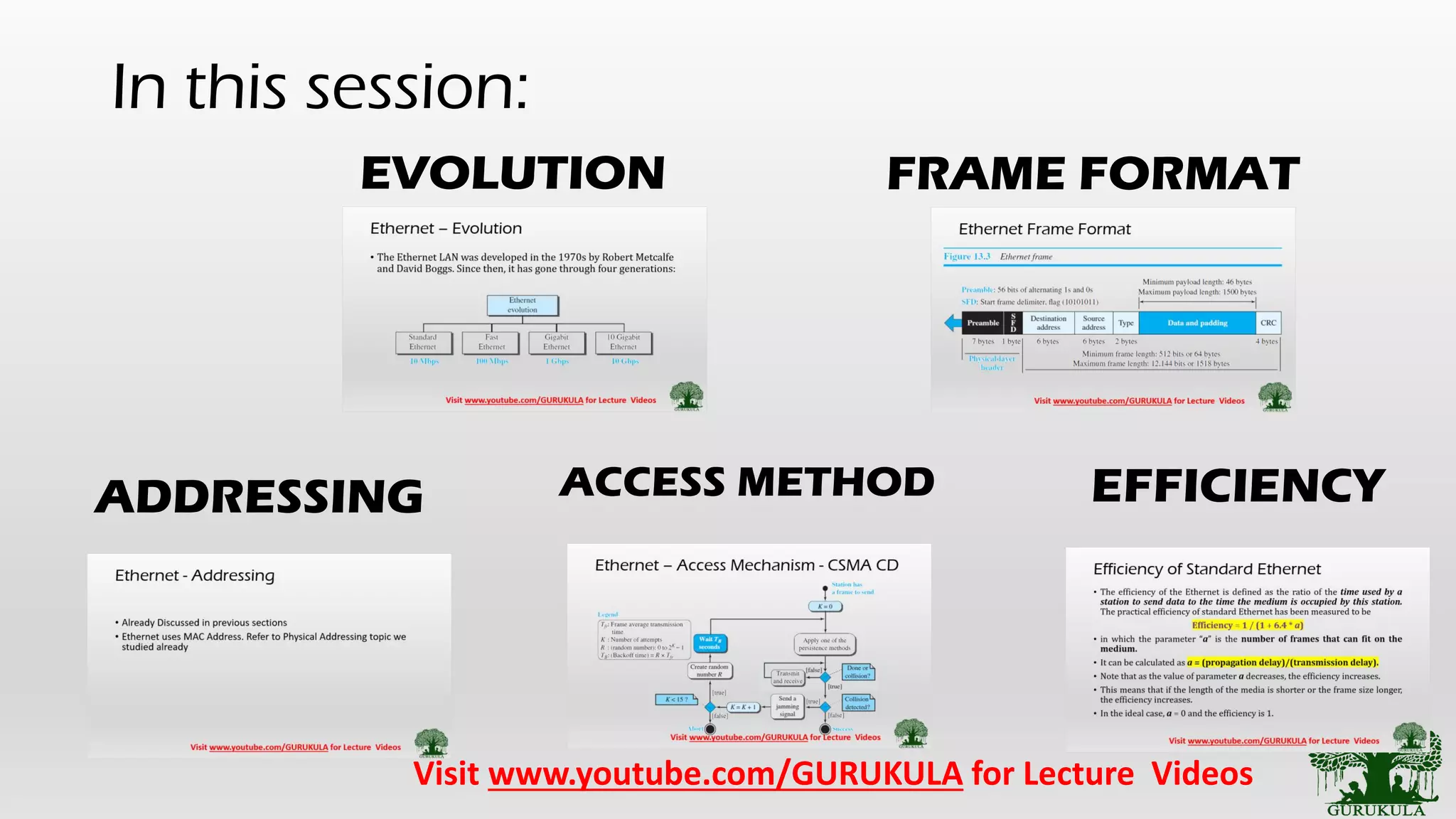 2.6 ethernet ieee 802.3 | PDF
