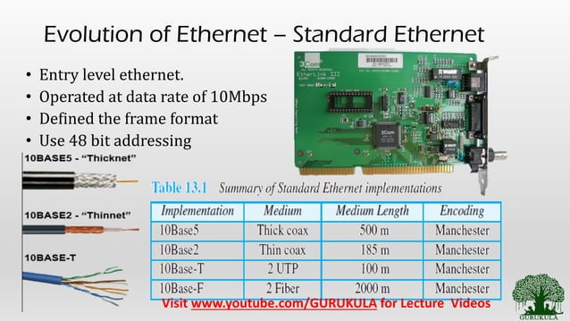2.6 ethernet ieee 802.3 | PDF