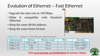 2.6 ethernet ieee 802.3 | PDF