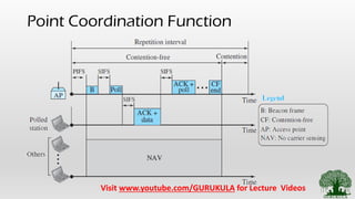 2.7 wlan ieee 802.11