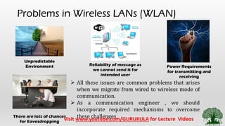 2.7 wlan ieee 802.11
