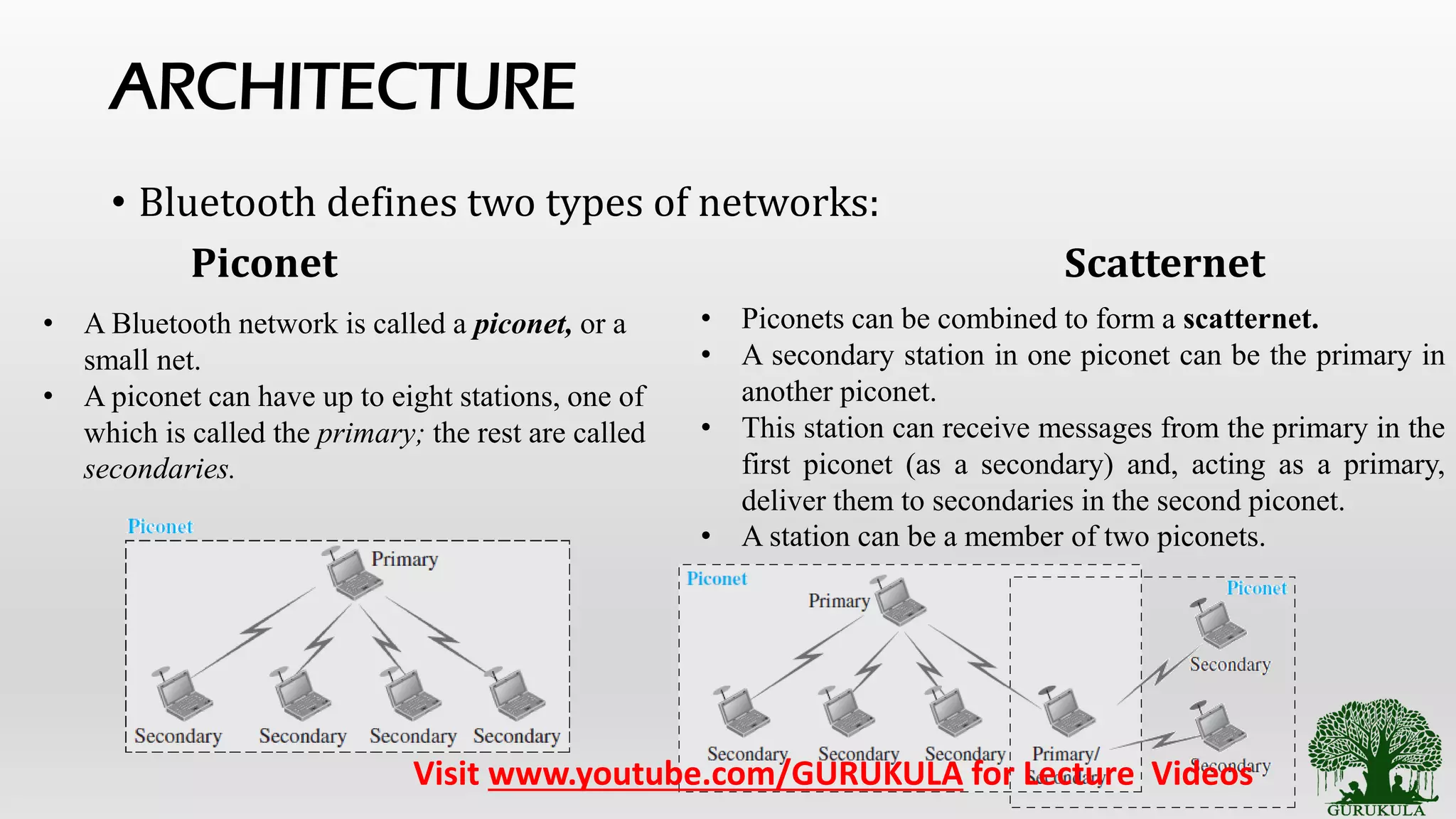 2.8 bluetooth ieee 802.15