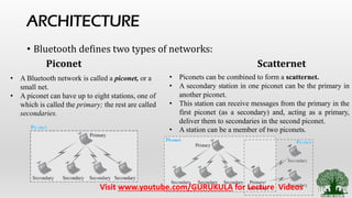 2.8 bluetooth ieee 802.15