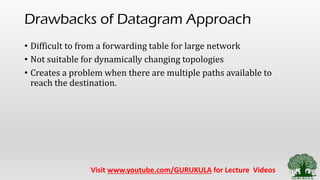 2.9 network layer services packet switching | PDF