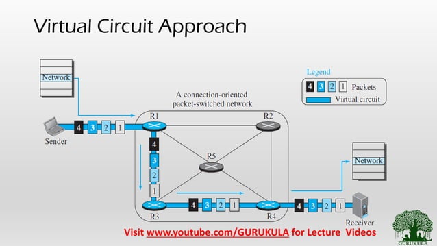 2.9 network layer services packet switching | PDF | Computer Networking | Computing