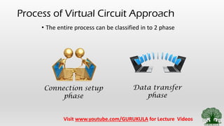 2.9 network layer services packet switching | PDF