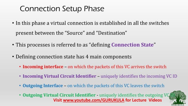 2.9 network layer services packet switching | PDF | Computer Networking | Computing