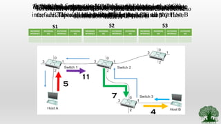 2.9 network layer services packet switching | PDF