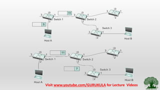 2.9 network layer services packet switching | PDF