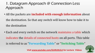 2.9 network layer services packet switching | PDF